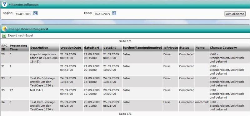 reporting:start [Wiki 1stAnswer Help]