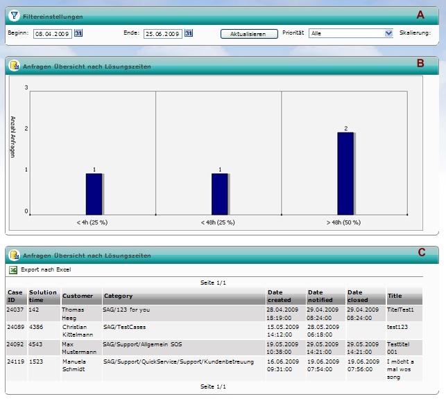 reporting:start [Wiki 1stAnswer Help]